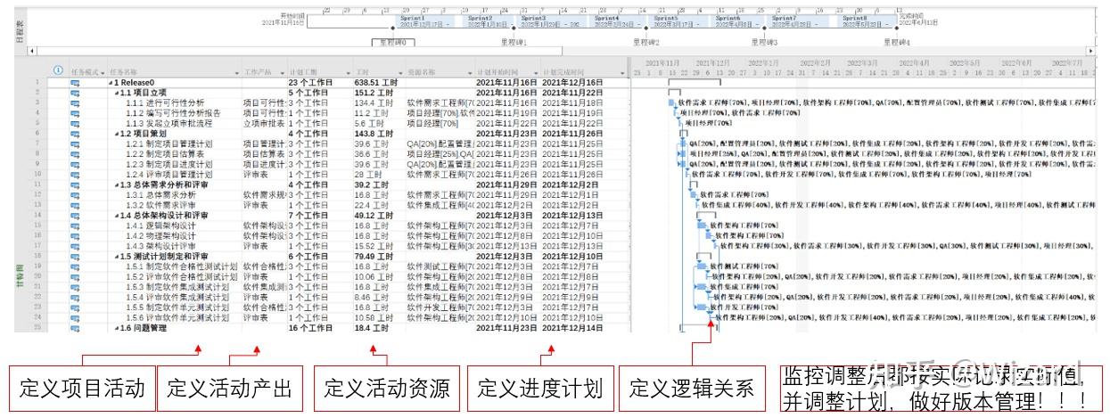 ASPICE_MAN.3项目管理之基本实践解析 - 知乎