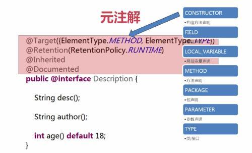 Java 注解@Annotation - 知乎