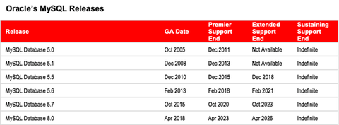 MySQL8.0版本选型建议 - 知乎