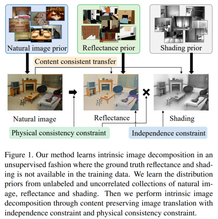 超100篇！CVPR 2020最全GAN生成对抗网络论文汇总！ - 知乎