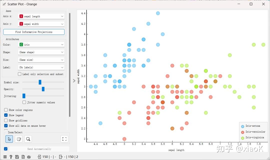 orange3一个不需要编程知识进行数据挖掘和机器学习的python工具箱 - 知乎