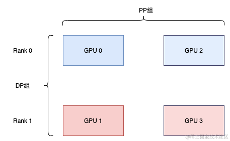 大模型分布式训练并行技术（六）-多维混合并行 - 知乎