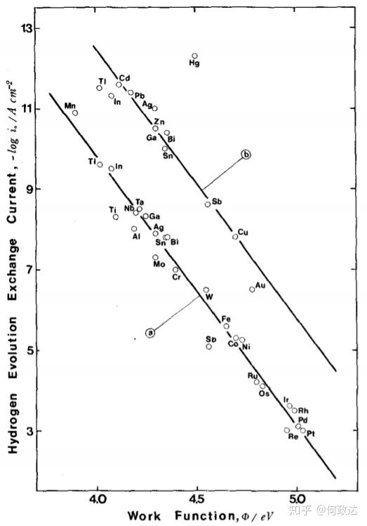 d band center和功函数有何联系和区别？ - 知乎
