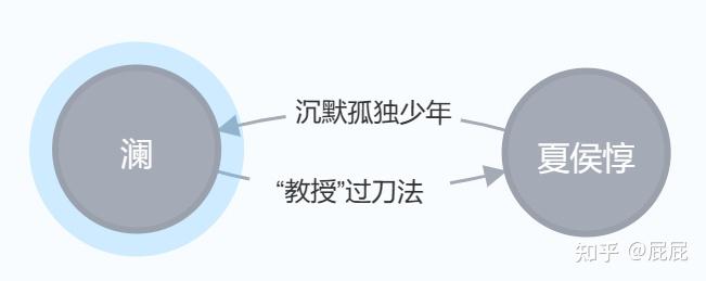 neo4j中文版安装及导入owl文件 - 知乎