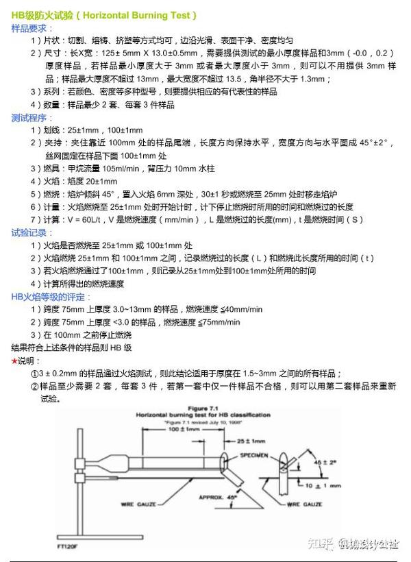 UL94标准塑料V0-V1-V2-HB级垂直水平燃烧试验 - 知乎