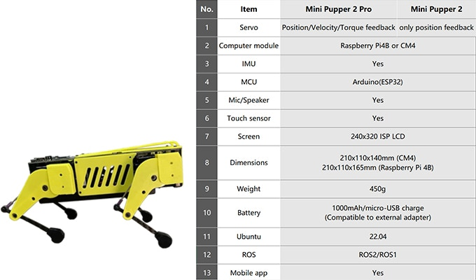 科企岛：迷你Pupper 2，ROS2机器人套件 - 知乎