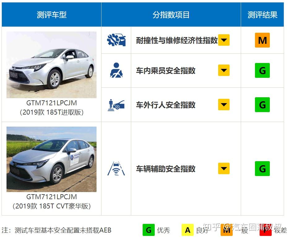 三大造车平台相比，吉利CMA有多高的水平？ - 知乎