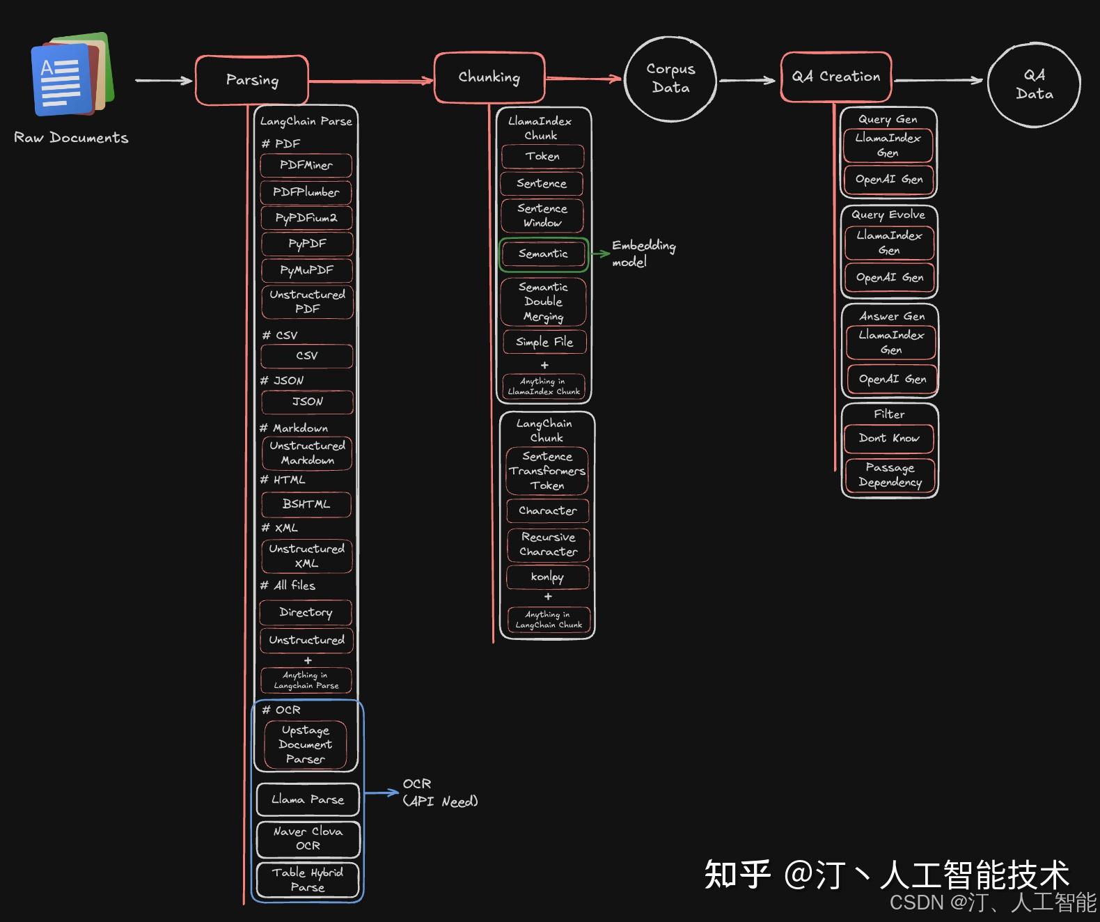 GraphRAG、Naive RAG框架总结主流框架推荐(共23个)：LightRAG、nano-GraphRAG、Fast-GraphRAG ...