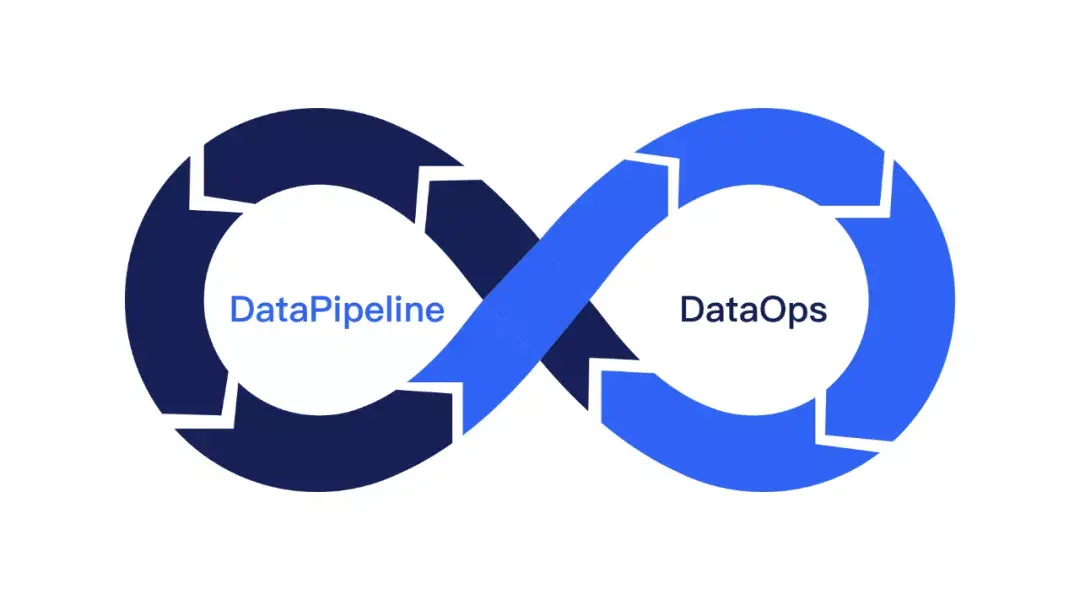 DataPipeline丨DataOps的技术考量 - 知乎