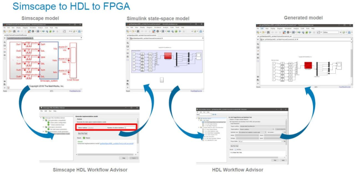 Simscape模型的FPGA实时仿真 - 知乎