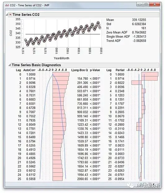 30年流金岁月，JMP与你一路同行 - 知乎