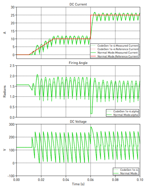 PLECS Plant代码生成 应用范例（52）：三相6脉冲晶闸管变流器（ Three-Phase 6-Pulse Thyristor ...