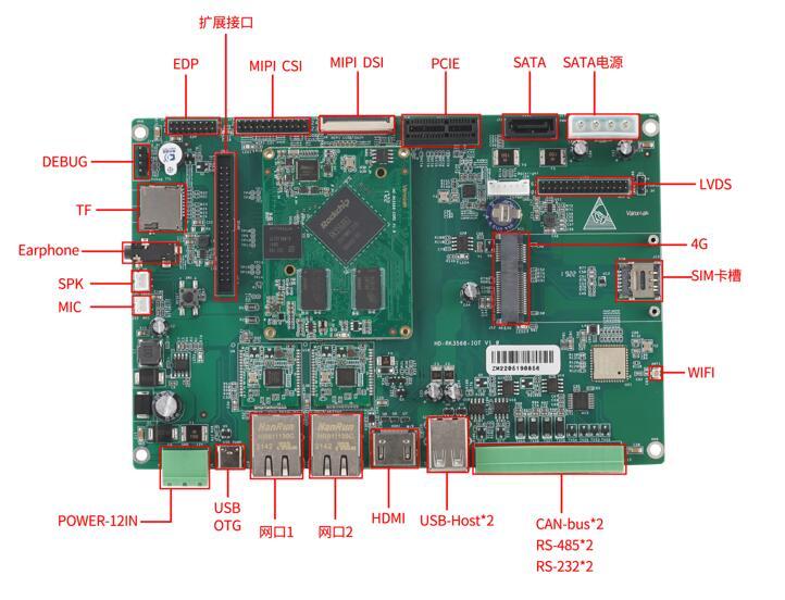 RK3568|3588|3566处理器属于什么档次? - 知乎