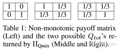 【MARL】Weighted QMIX - 知乎