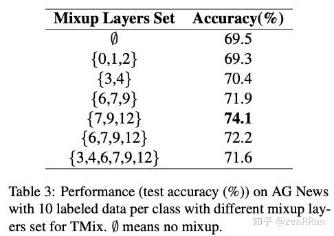 一种巧妙且简单的数据增强方法 - MixUp 小综述 - 知乎