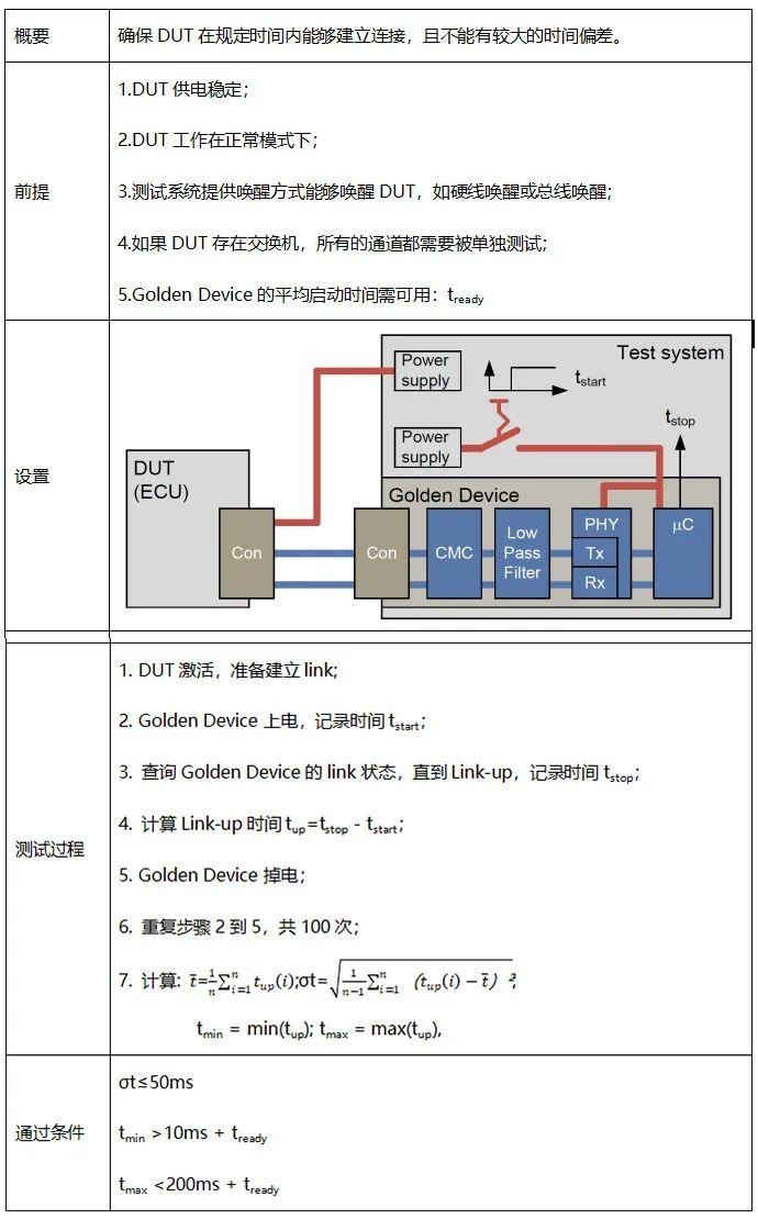 汽车以太网TC8--Layer 1-IOP测试 - 知乎