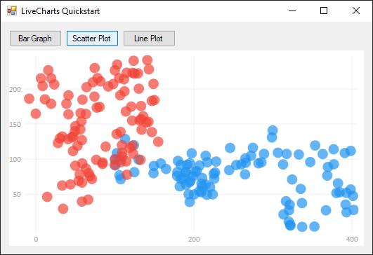 使用LiveCharts绘制数据 - 知乎