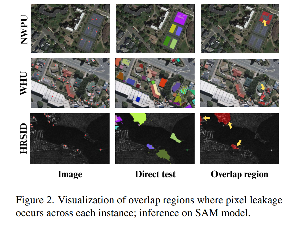 CVPR 2026 ReSAM：每个目标只标1个点，SAM就能学会分割遥感图像 - 知乎