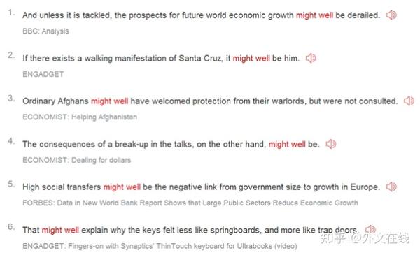 语法-37-2｜may well和might well是什么意思 - 知乎