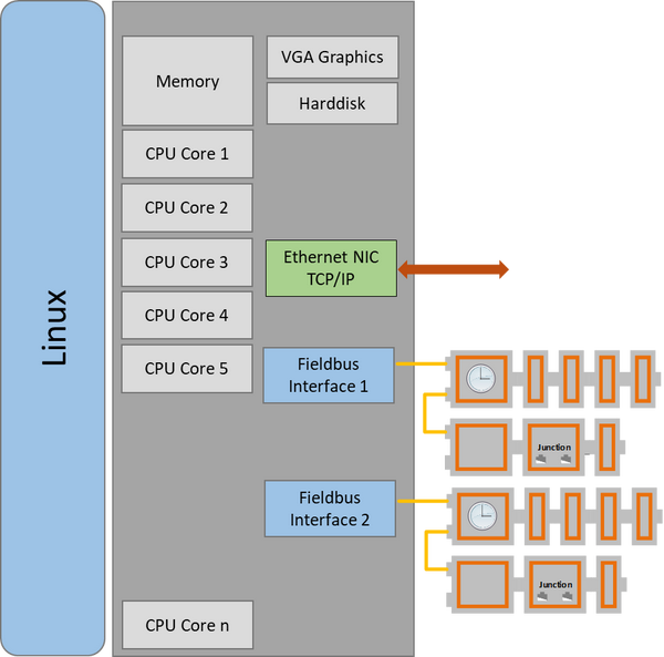 盟通技术干货：通过Hypervisor技术在对称多处理（SMP）处理器上实现多操作系统部署 - 知乎