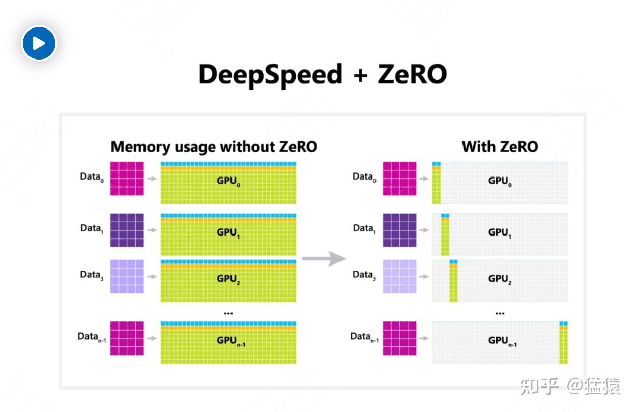探索一个关于deepspeed zero3的认知误区 - 知乎