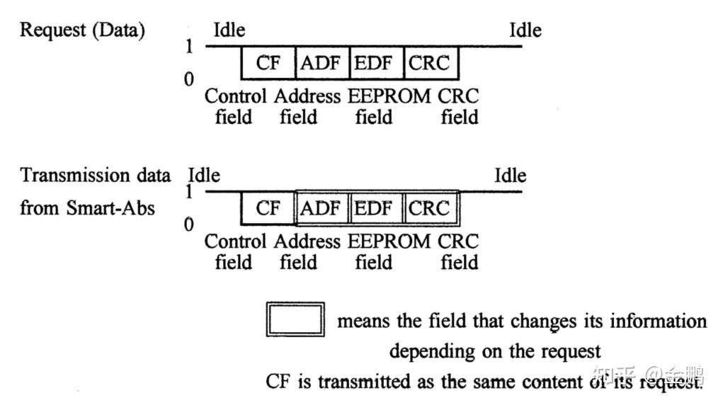 绝对值编码器 - 多摩川编码器协议解析 - 知乎