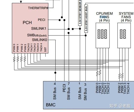 谁在控制CPU风扇转速？什么是DPTF? - 知乎