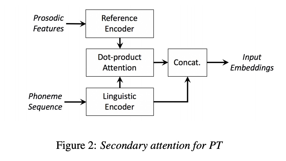 语音合成（speech synthesis）方向八：韵律迁移和建模 - 知乎