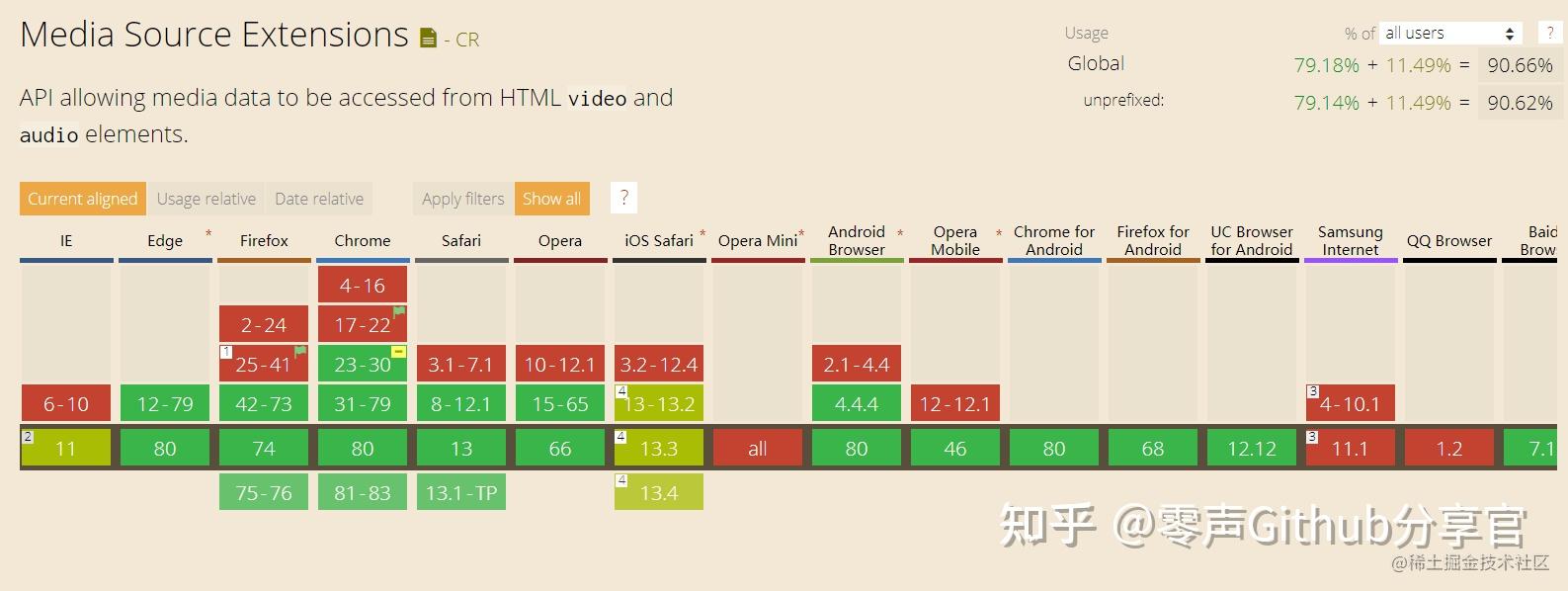 流媒体视频基础 MSE 入门 & FFmpeg 制作视频预览缩略图和 fmp4 - 知乎