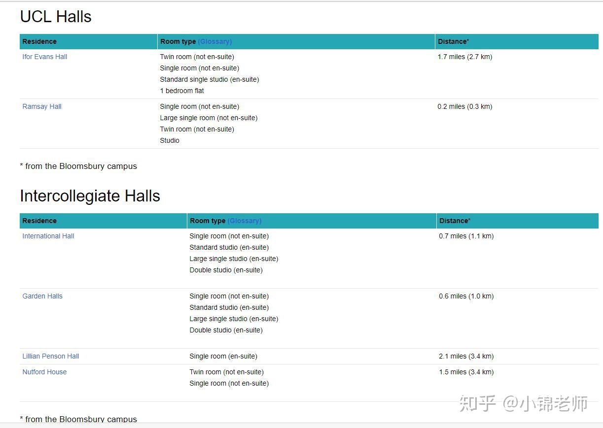 英国留学 | ‘G5的进击’之【UCL伦敦大学学院】干货总结 - 知乎