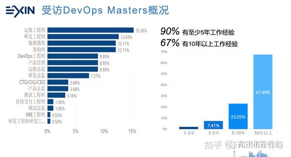EXIN DevOps 认证如何选？一文解析 DOF、DOP、DOM - 知乎