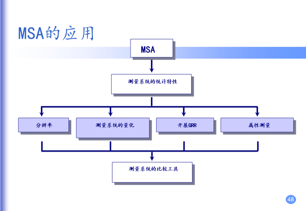 MSA测量系统分析，看完这版都会做！ - 知乎