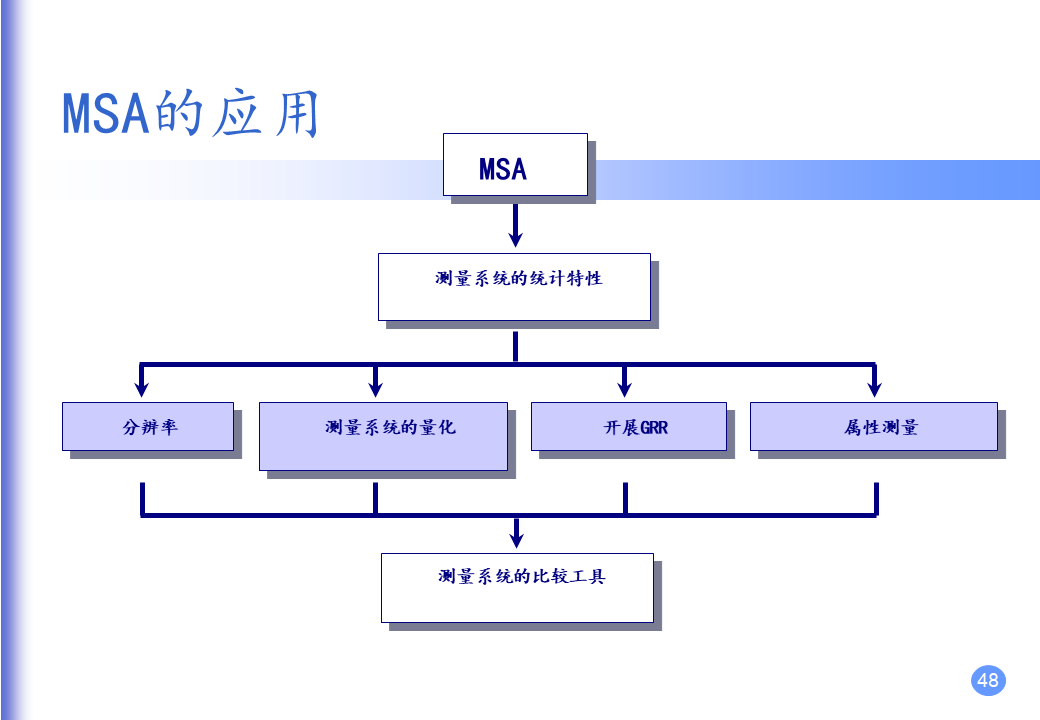 MSA测量系统分析，看完这版都会做！ - 知乎