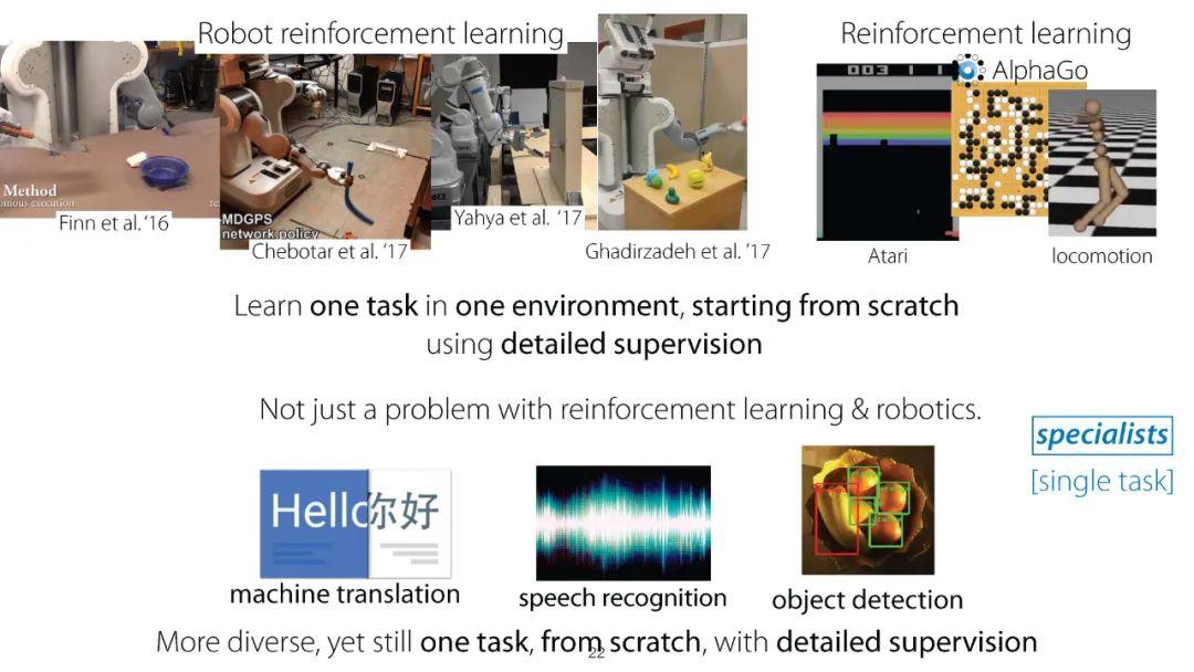 【斯坦福大牛Chelsea Finn2022新课】深度多任务与元学习，附课程PPT下载 - 知乎