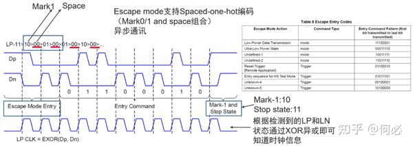 芯片测试大讲堂——MIPI D-PHY - 知乎