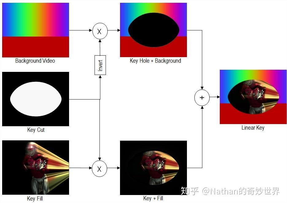 ATEM切换台入门教程 - 知乎