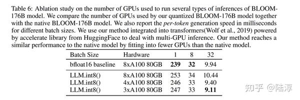 QLoRA：4-bit级别的量化+LoRA方法，用3090在DB-GPT上打造基于33B LLM的个人知识库 - 知乎