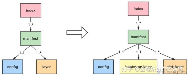 Nerdctl 原生支持 Nydus 加速镜像 - 知乎