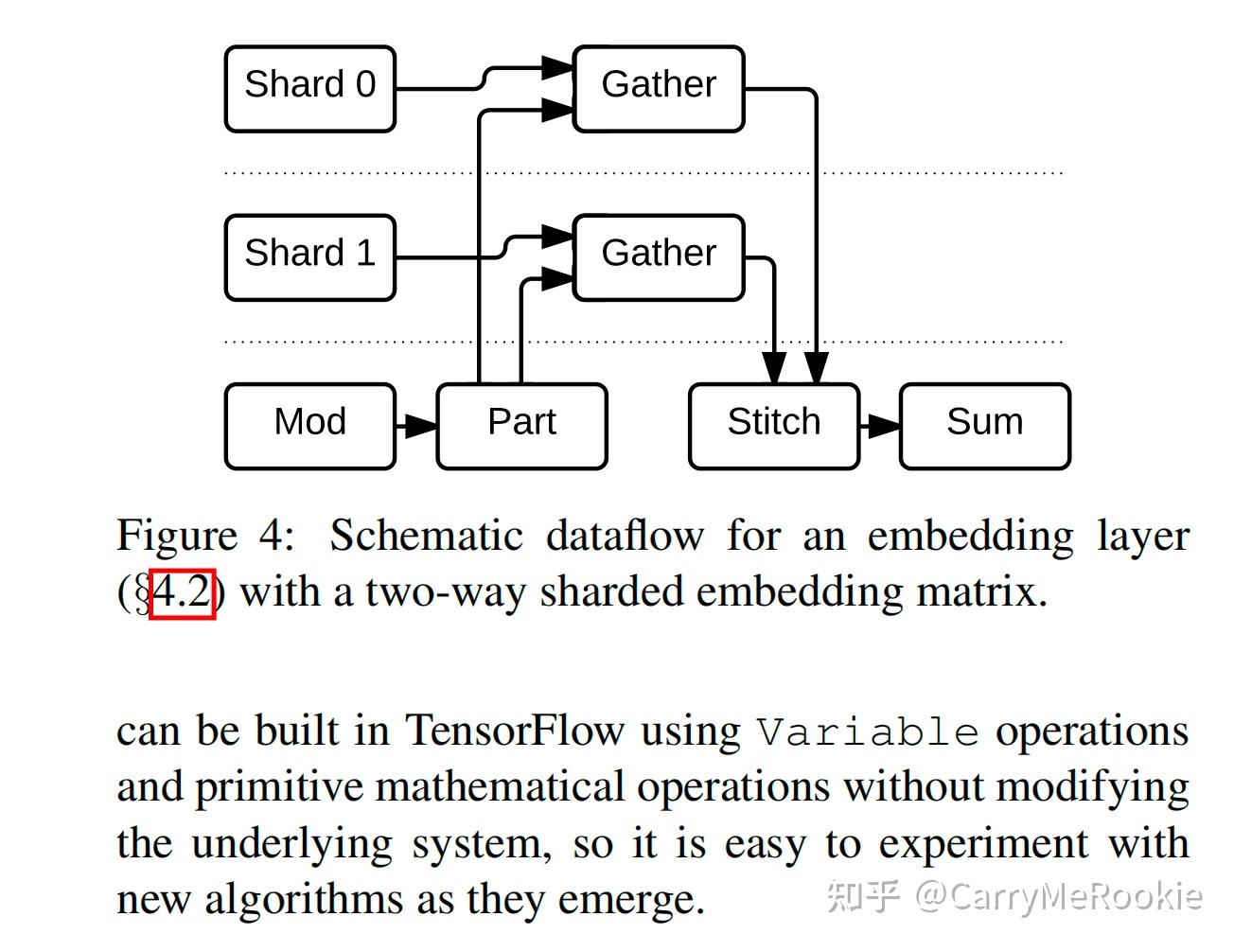 大模型系列论文：TensorFlow: A System for Large-Scale Machine Learning - 知乎