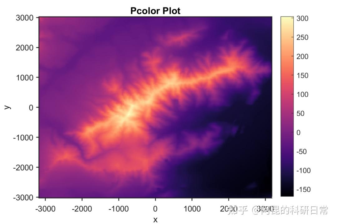 Matlab论文插图绘制模板第58期—伪彩图(Pcolor) - 知乎