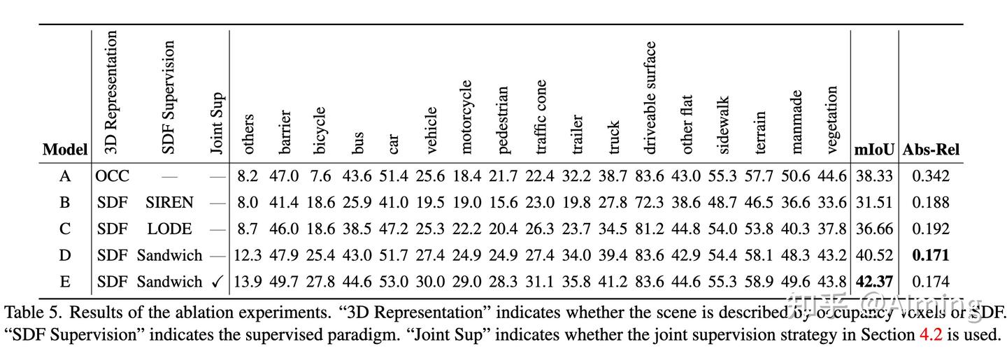 小米超分辨率网络SurroundSDF论文笔记（CVPR2024） - 知乎