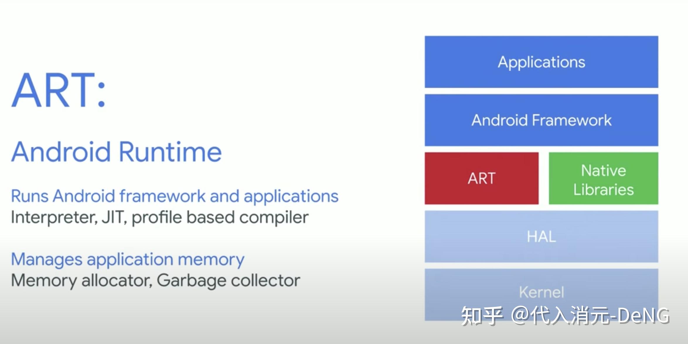 Android : runtime, ART - 知乎