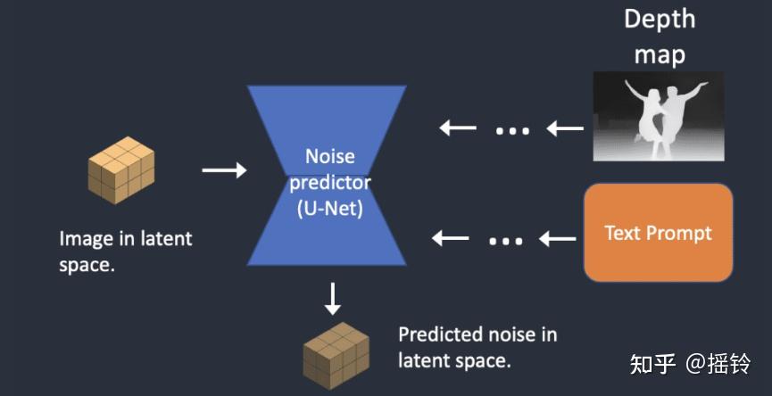 Diffusion model系列P3—简要介绍Diffusion model结构及训练过程 - 知乎