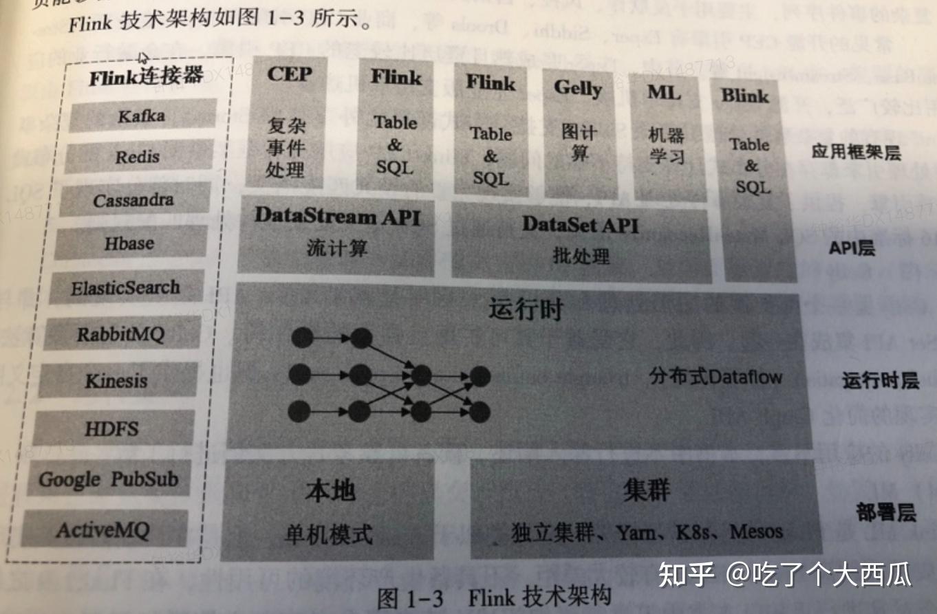 Flink简介 知乎