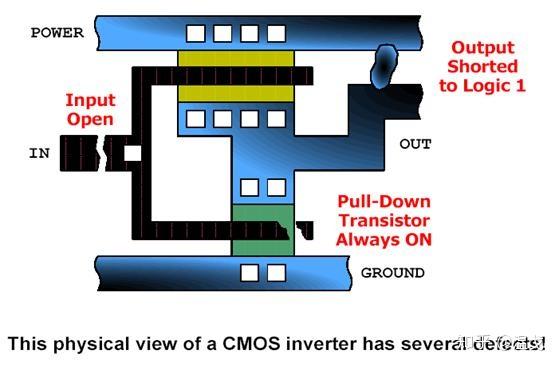 可能是DFT最全面的介绍--defects&fault models - 知乎
