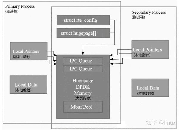 高性能存储框架：SPDK 最佳入门指南 - 知乎