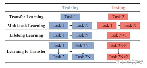 Learn To Transfer - 知乎