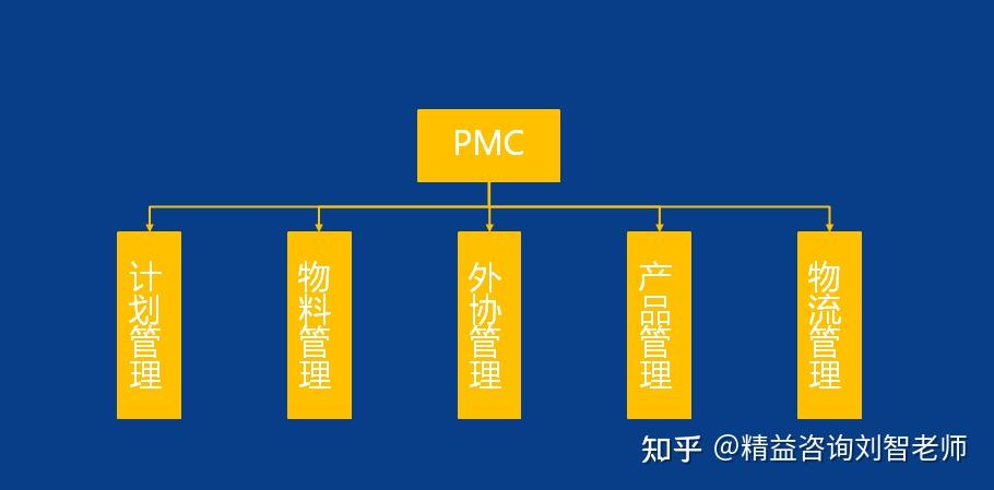 生产计划与物料控制PMC实用干货 - 知乎