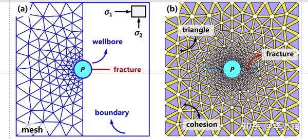 FDEM方法杂谈 - 知乎