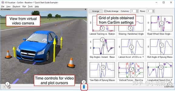 CarSim快速入门(一) - 知乎